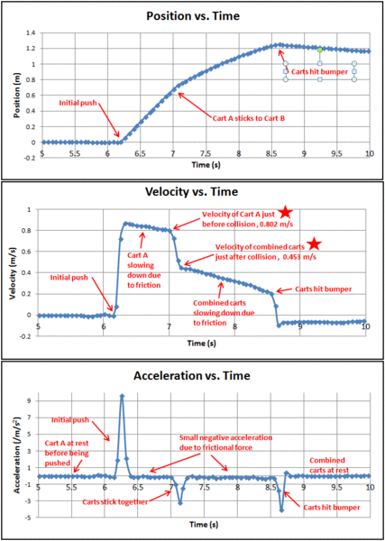 A Momentum Conservation Experiment for an Inelastic Collision Between Two Carts | PocketLab